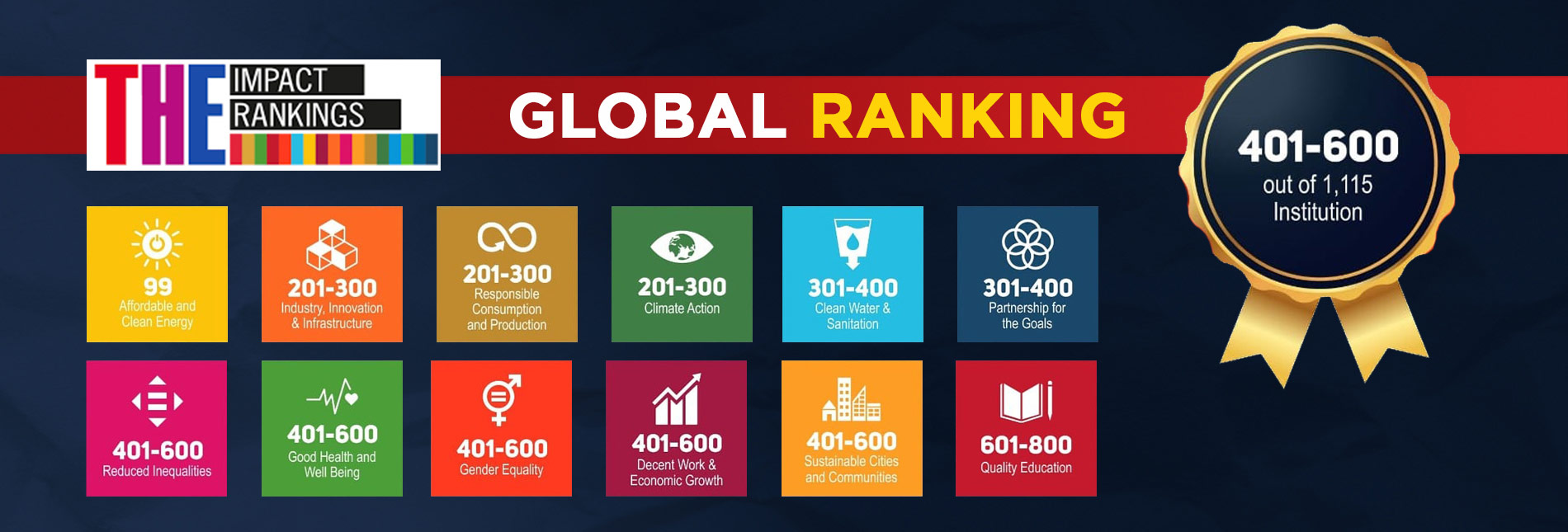 Chitkara University climbs up the rankings order in the prestigious ...