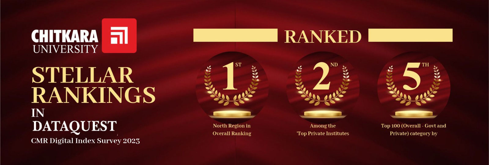 Chitkara University Secures Top Positions in DataQuest CMR Digital Index Survey 2023 | Chitkara ...